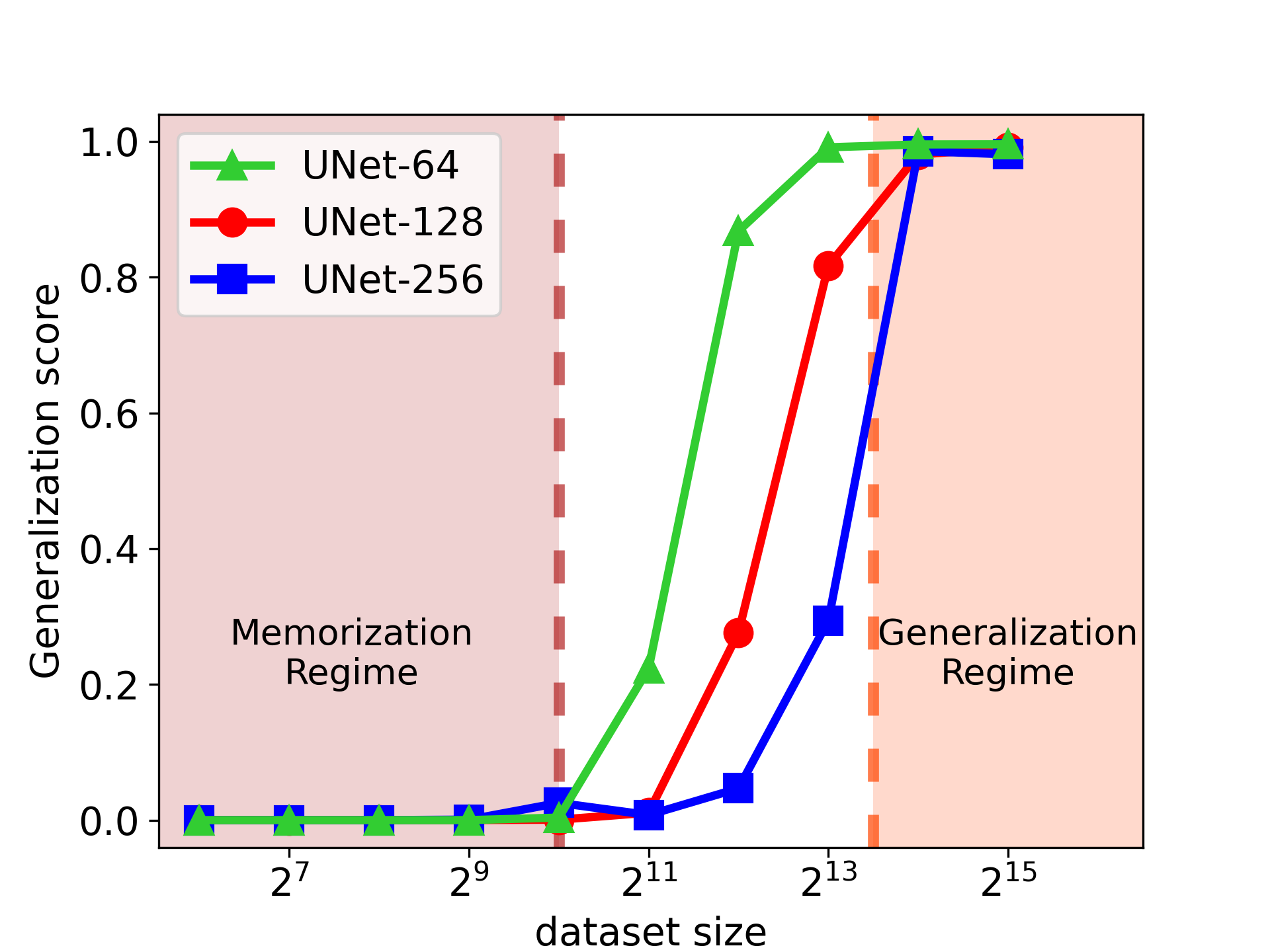 Qing Qu – ICML 2025